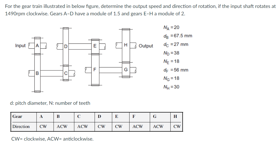 Solved For the gear train illustrated in below figure, | Chegg.com