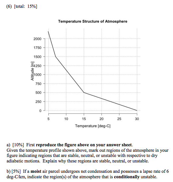 (6) [total: 15%) Temperature Structure of Atmosphere | Chegg.com