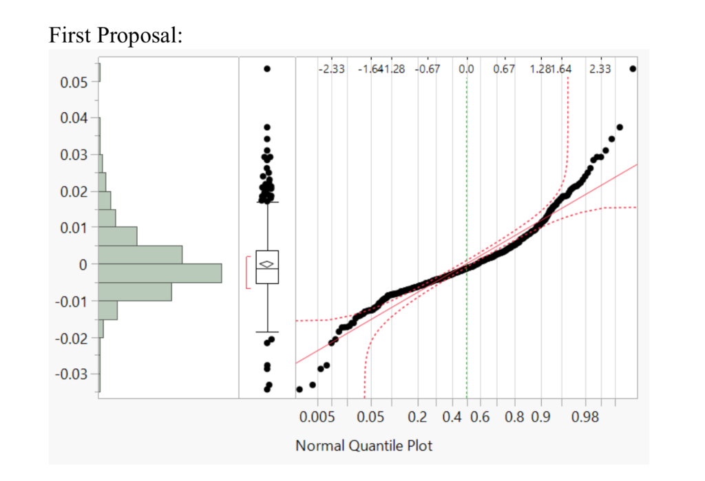 Solved Given below is the normal Q-Q plot of the residuals | Chegg.com