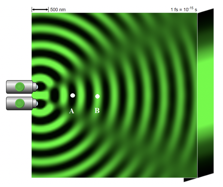 Solved Label the bottom light Source 1 and the top light | Chegg.com