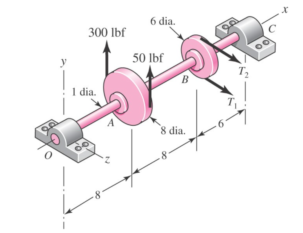 Solved For the shaft shown, pulley A received power from a | Chegg.com