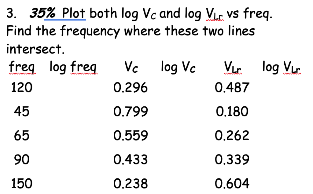 Solved 3. 35% Plot both log Vc and log VLrvs freq. Find the | Chegg.com