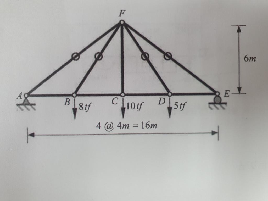 Solved F 6m A EK B 8tf cl10tf Dl 50f 4 @ 4m = 16m | Chegg.com