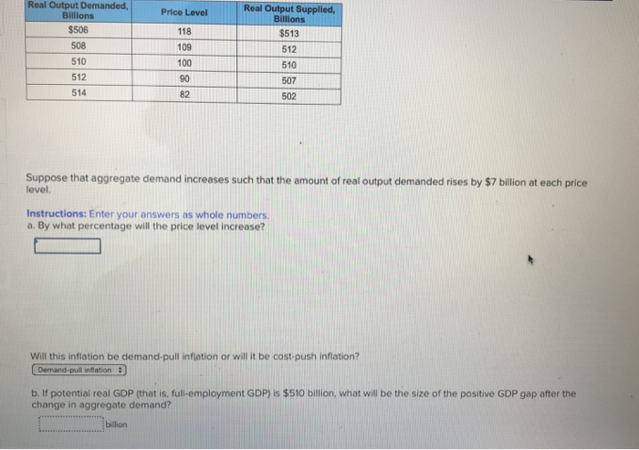 Solved Real Output Supplied Real Output Demanded, Billions | Chegg.com