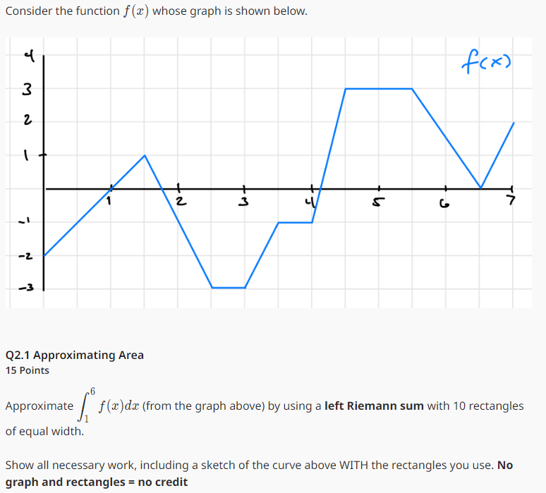 Solved Consider the function f(x) whose graph is shown | Chegg.com