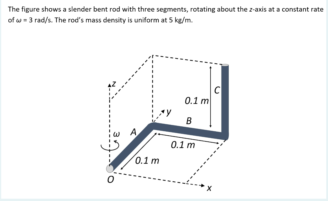 The total Ixx, Iyy and Izz about O for the bent rod | Chegg.com