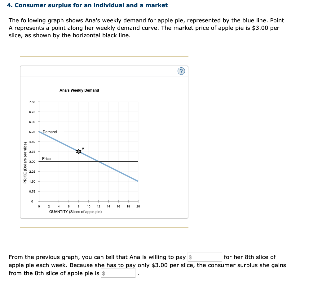 Solved 4. Consumer surplus for an individual and a market | Chegg.com