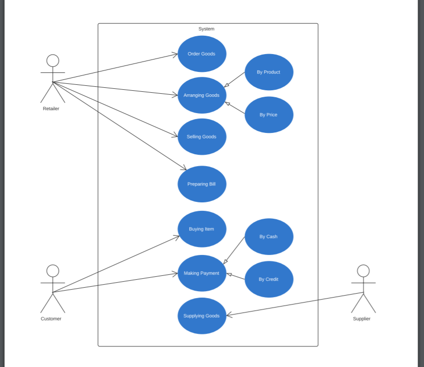 Solved These diagrams are part of a system design for an | Chegg.com