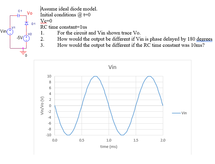Solved C1 Vo (Assume ideal diode model. Initial conditions @ | Chegg.com