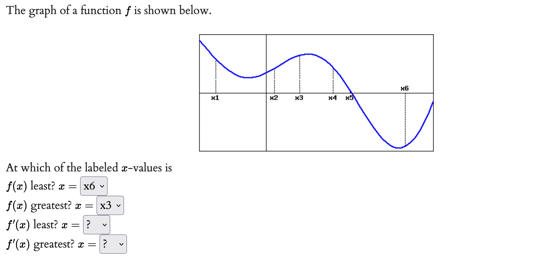 Solved The graph of a function f is shown below. At which of | Chegg.com