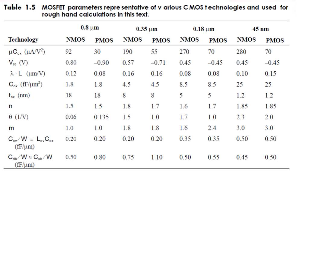 Solved Table 1.5 MOSFET parameters representative of v | Chegg.com