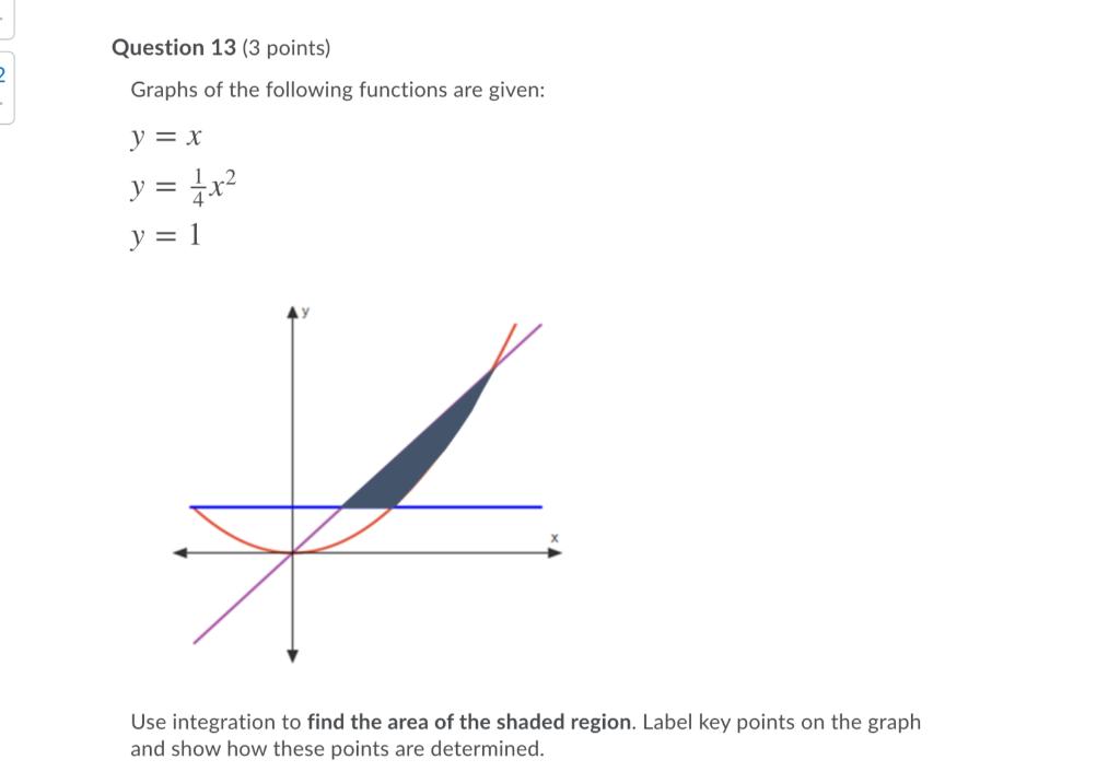 Solved Question 13 (3 points) Graphs of the following | Chegg.com