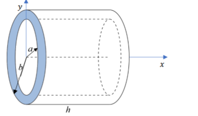 Solved The Figure shows a cylindrical shell of inner radius | Chegg.com