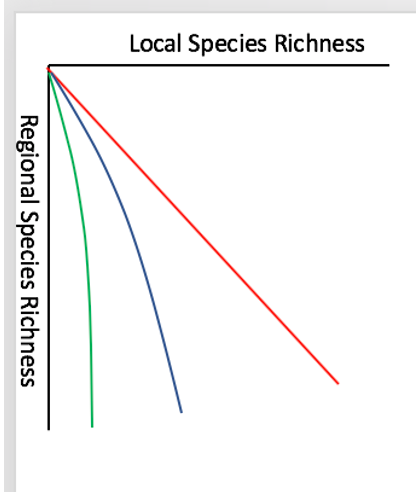 We can use figures like the one below to determine | Chegg.com