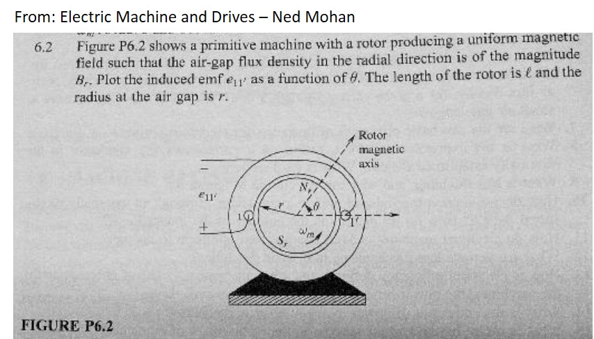 Solved From: Electric Machine and Drives - Ned Mohan Figure | Chegg.com