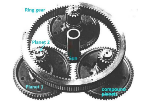 Solved In the planetary gear train shown in the figure, the | Chegg.com