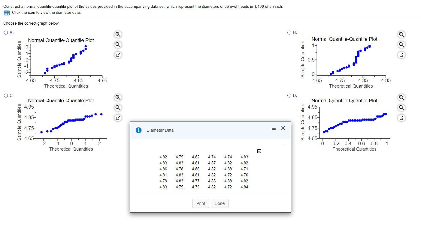 Solved Construct A Normal Quantile quantile Plot Of The Chegg