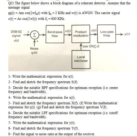 Solved Q3) The figure below shows a block diagram of a | Chegg.com