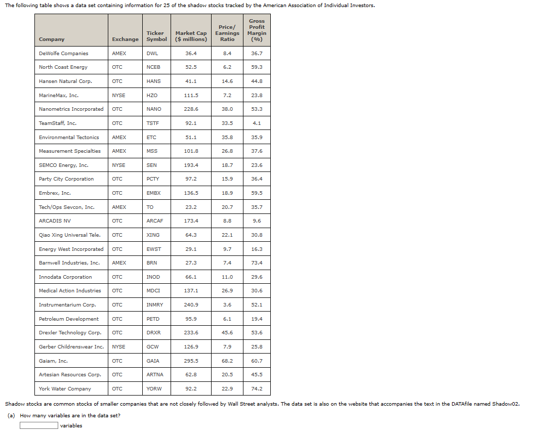 Solved A How Many Variables Are In The Data Set 