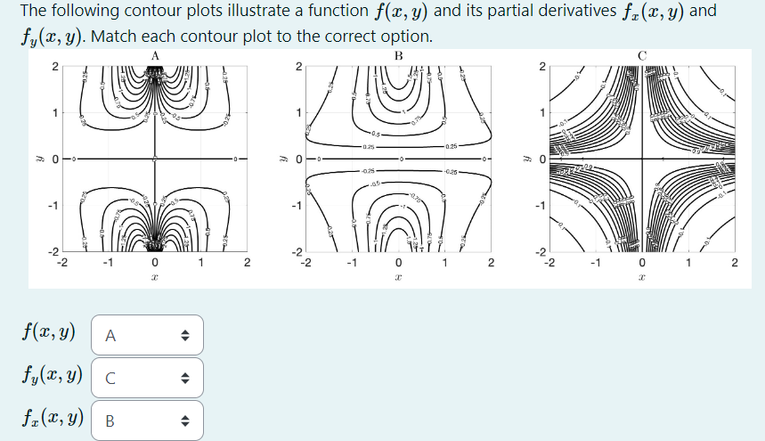 Solved The following contour plots illustrate a function | Chegg.com