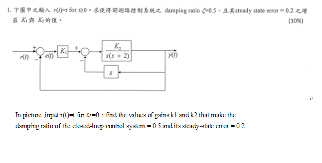 Solved In picture ,input r(t)=t for t>=0，find the values of | Chegg.com