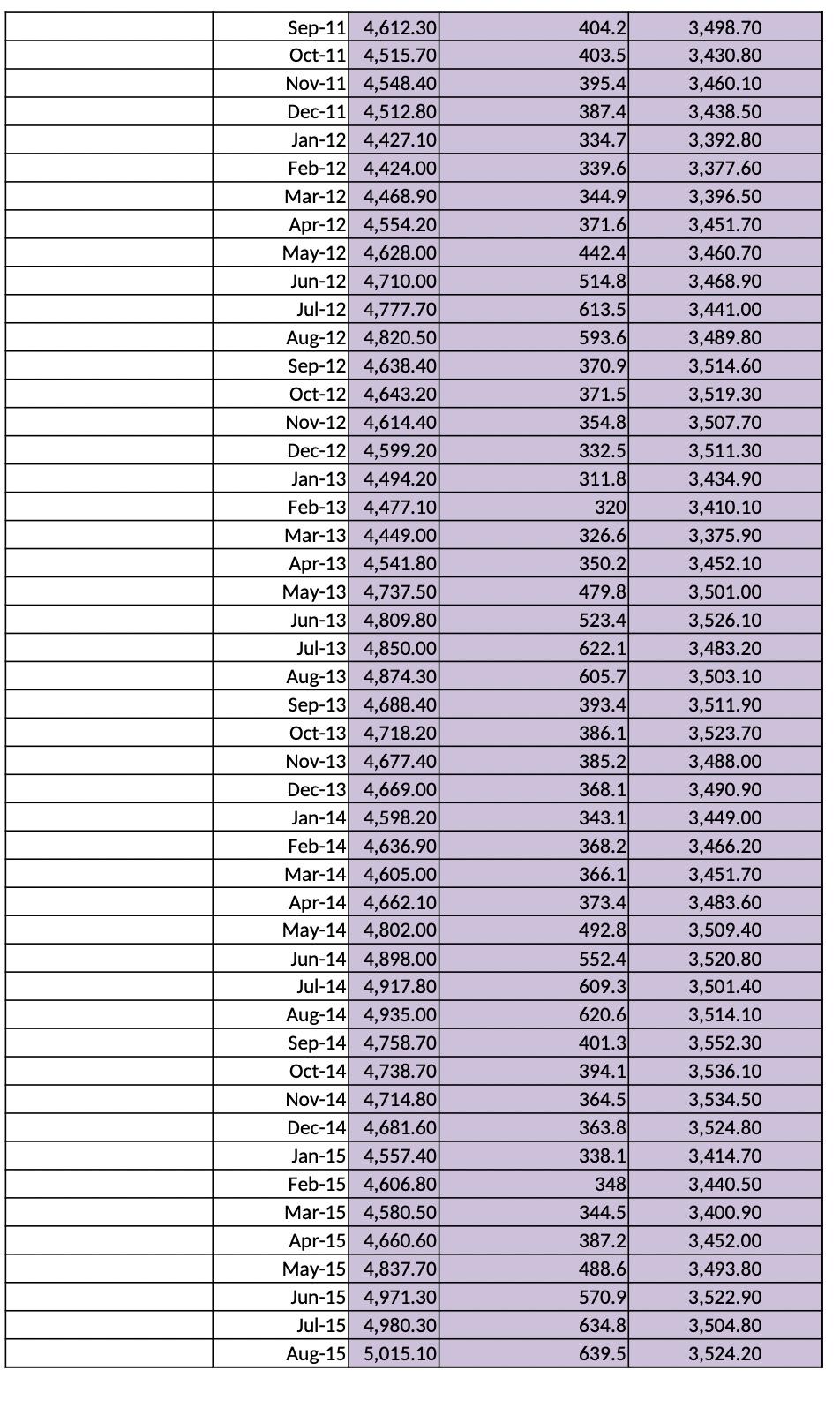 Note Use Excel For All Computations And Graphs