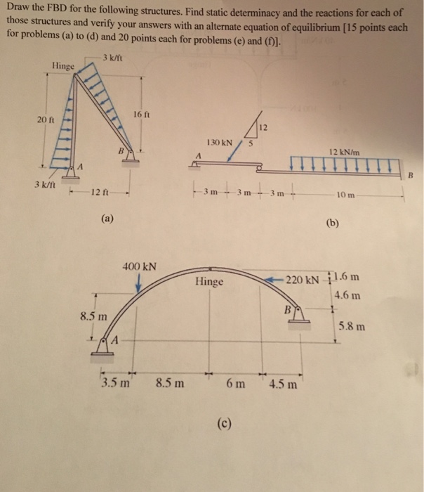 Solved the FBD for the following structures Find static | Chegg.com