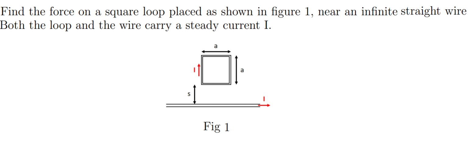 Solved Find the force on a square loop placed as shown in | Chegg.com