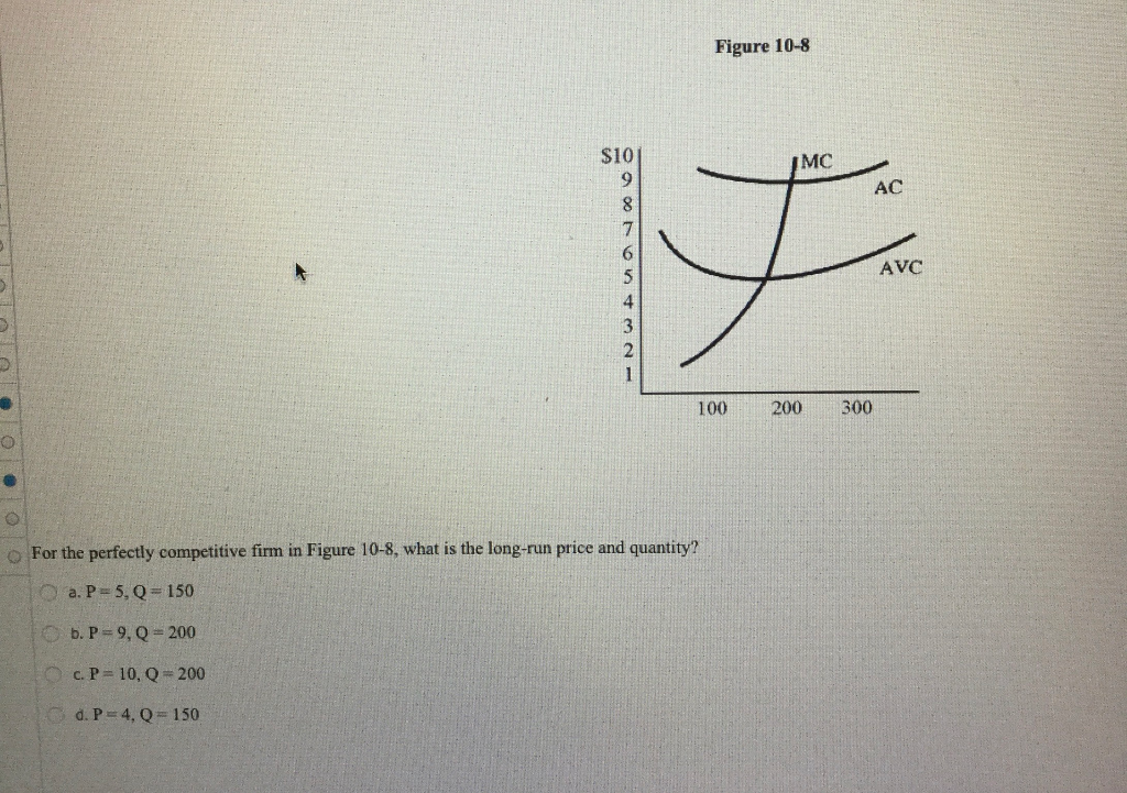 Solved Figure 10-8 $101 MC AC -NW Ama 1000 AVC 200 300 . For | Chegg.com