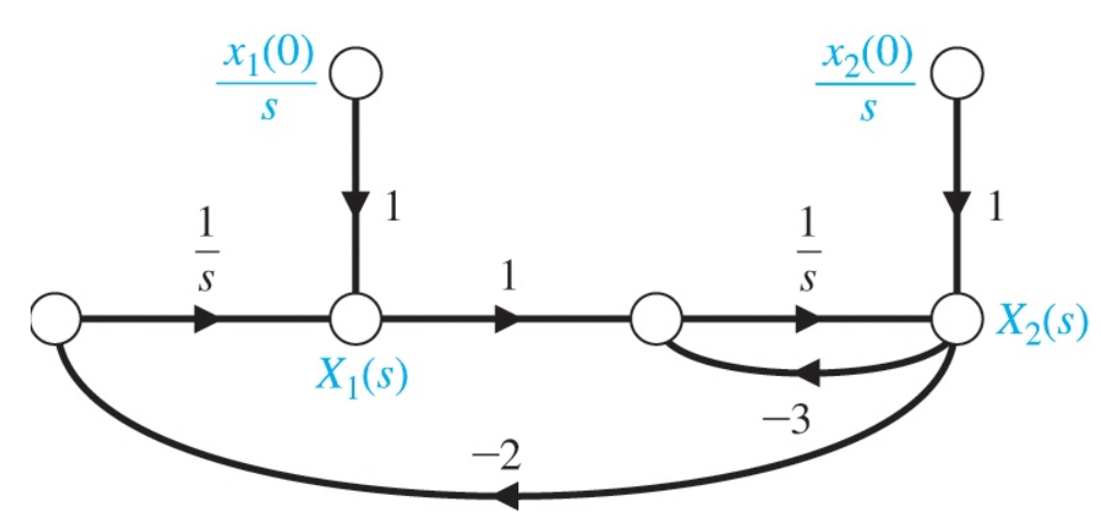 Solved This is a signal flow graph of the two-state system | Chegg.com