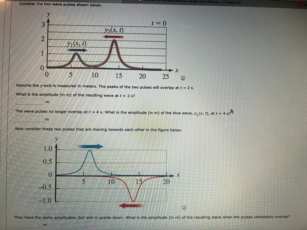 Solved as shown in the figure below. superimposing the wave | Chegg.com