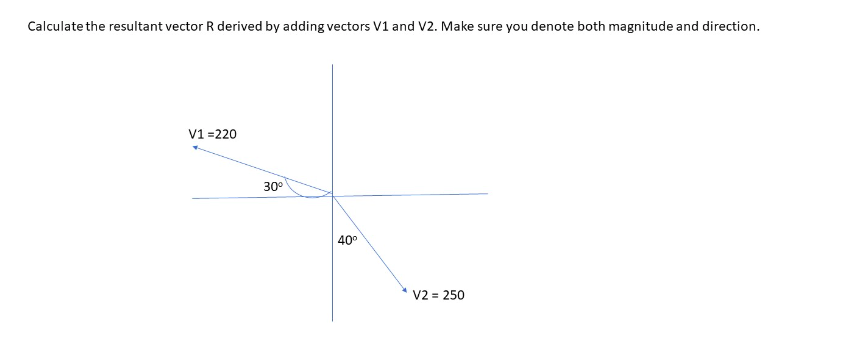 Solved Calculate the resultant vector R ﻿derived by adding | Chegg.com