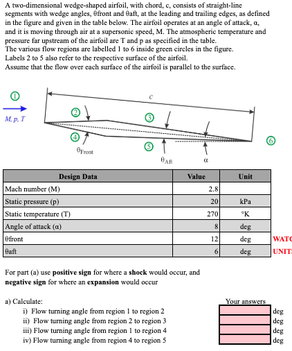 A two-dimensional wedge-shaped airfoil, with chord, | Chegg.com