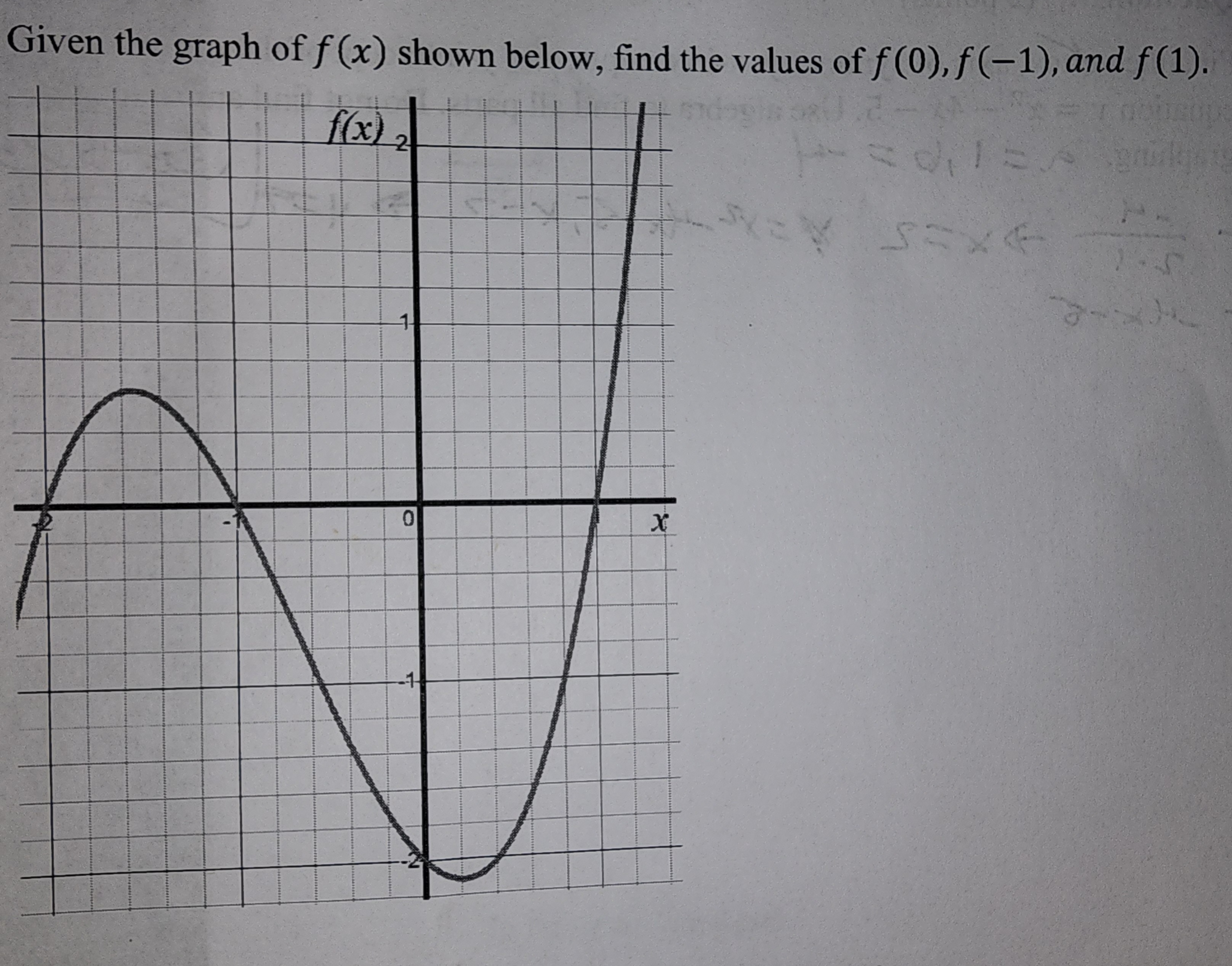 Solved Given the graph of f(x) shown below, find the values | Chegg.com