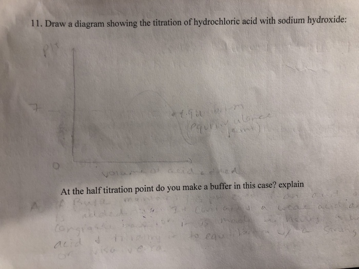 Solved 11. Draw a diagram showing the titration of | Chegg.com