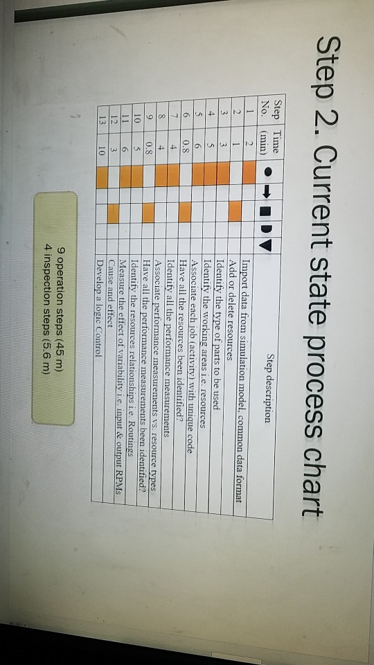 Step 1. Current state flowchart Start I dentify all | Chegg.com