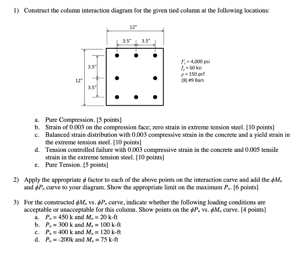 1) Construct the column interaction diagram for the | Chegg.com