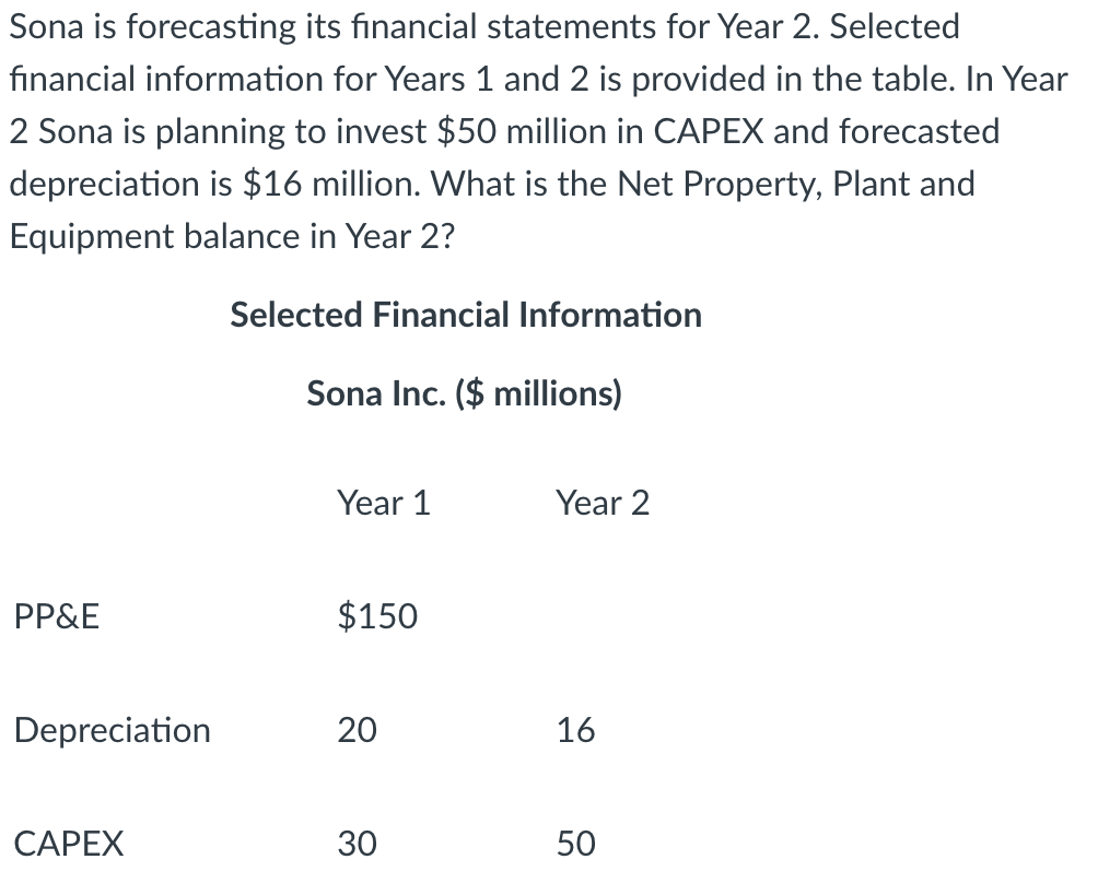 Sona is forecasting its financial statements for Year | Chegg.com