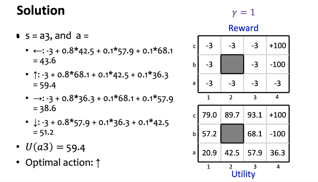 In this image, what would be U(a3) if we change γ=1 | Chegg.com
