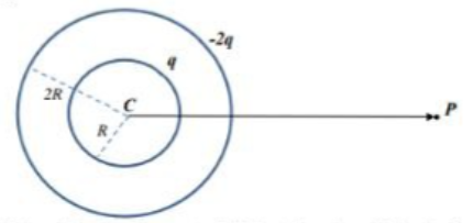 Solved The charges on two nested sphere shells with separate | Chegg.com