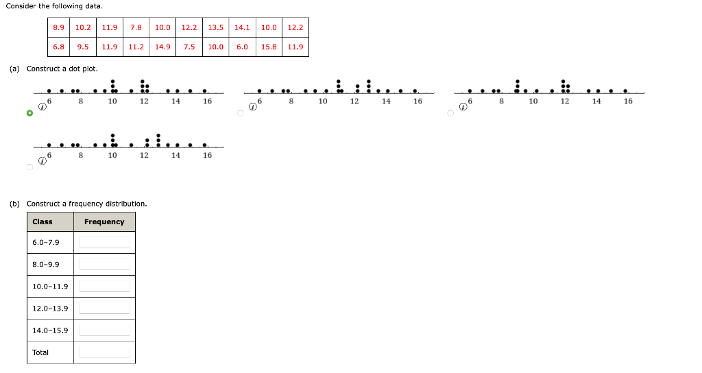 Consider the following data. (a) Construct a dot | Chegg.com