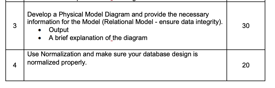 Solved Case Study: A database system for the Baby Shark | Chegg.com