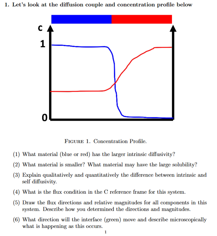 Solved 1. Let's look at the diffusion couple and | Chegg.com