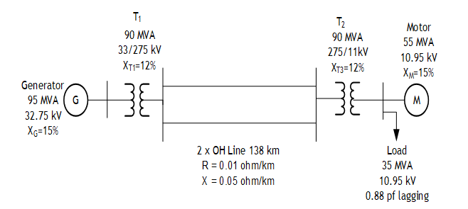 Solved The one-line diagram of a three-phase system is | Chegg.com