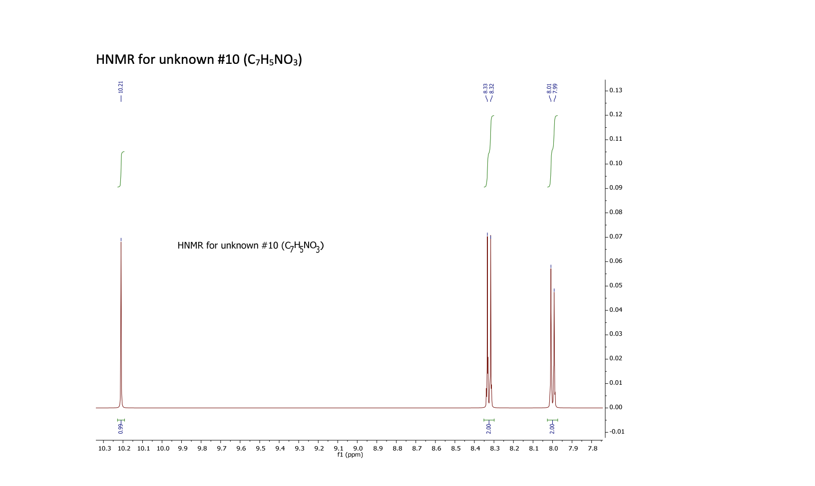 Solved 1.) Formula: C7H5NO3 2.) Degree of unsaturation: 3.) | Chegg.com
