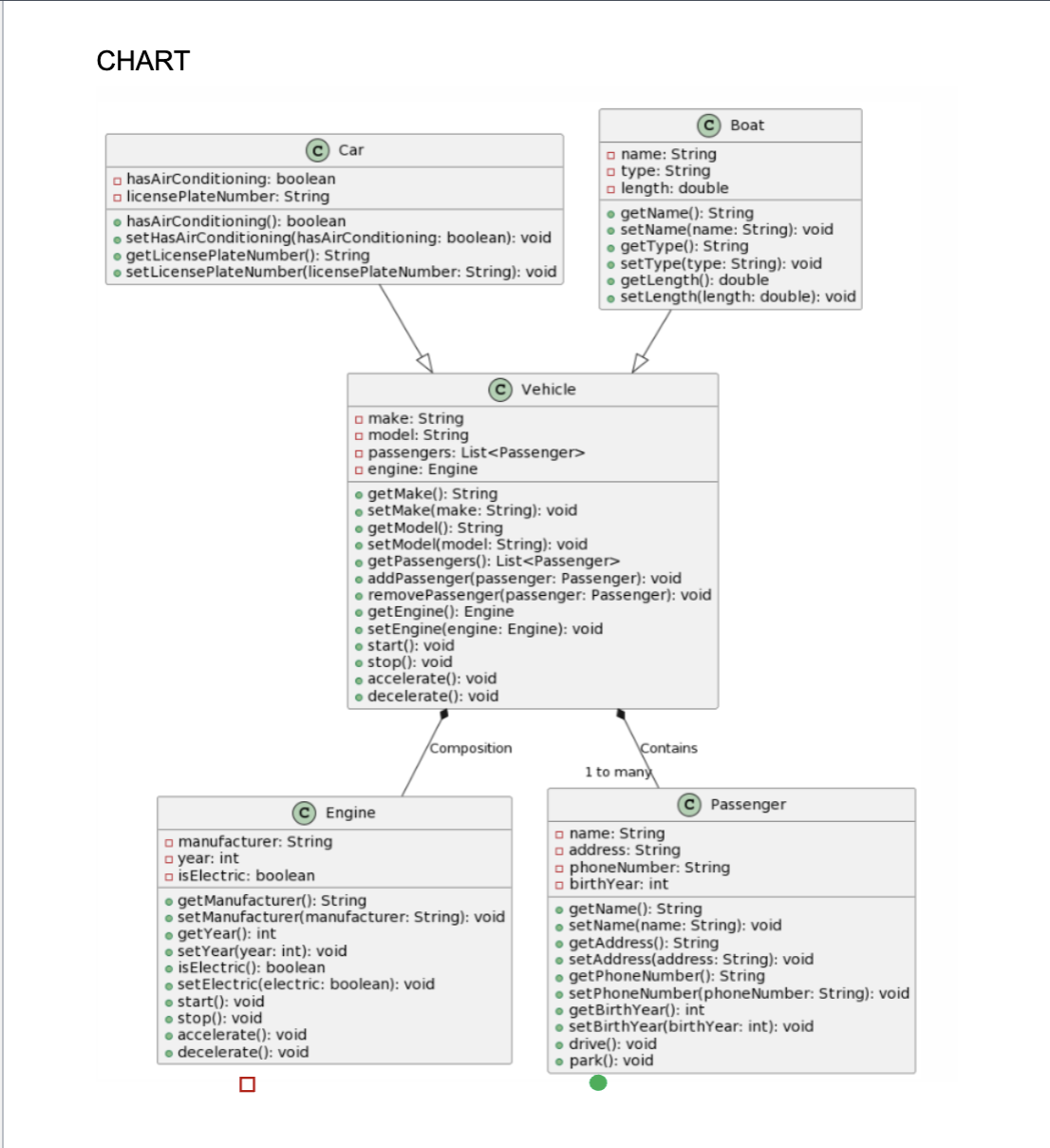 Solved CHART (C) Car hasAirConditioning: boolean | Chegg.com