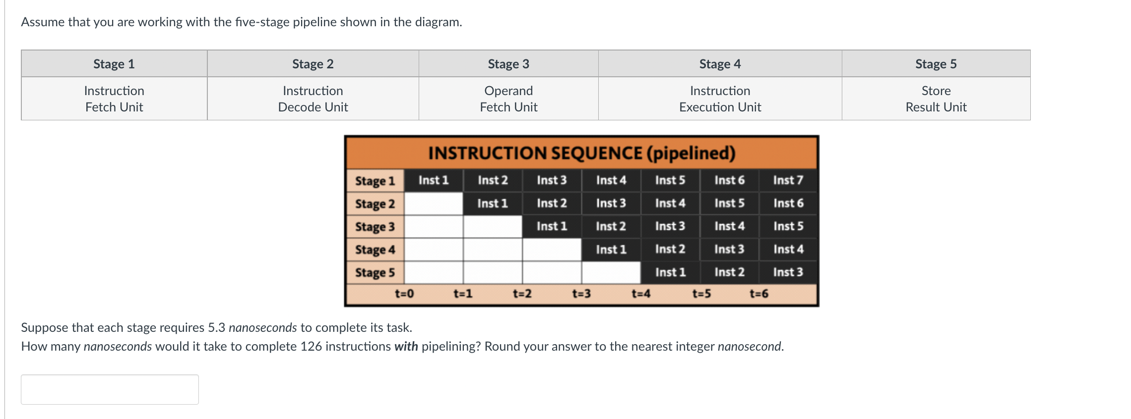 Solved Assume that you are working with the five-stage | Chegg.com