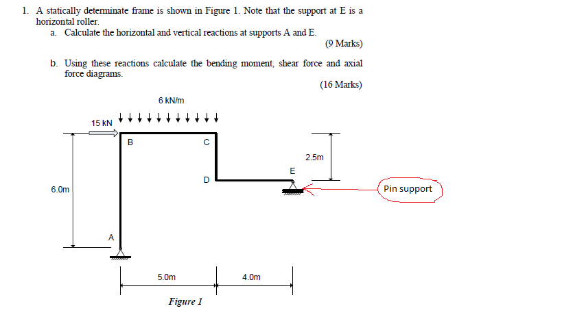 Solved 1. A statically determinate frame is shown in Figure | Chegg.com