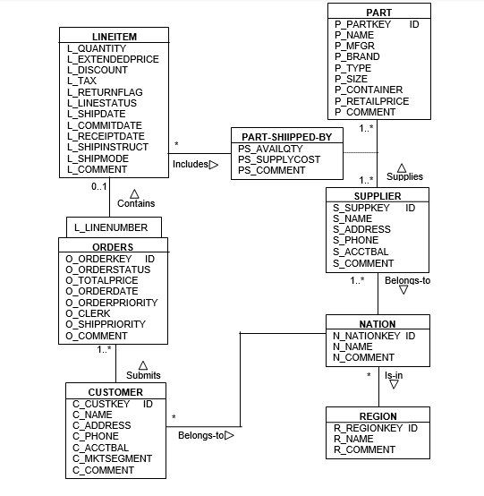 Solved Its not that lengthy. Given the relational | Chegg.com