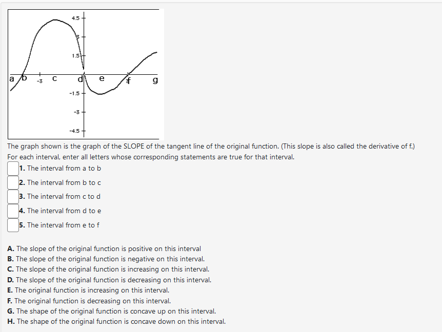 Solved The graph shown is the graph of the SLOPE of the | Chegg.com